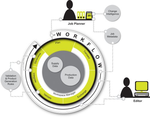 1Workflow Overview